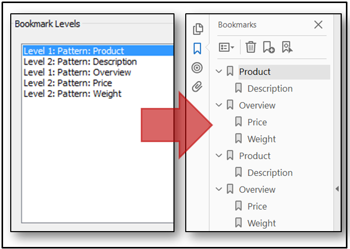 Bookmarking Text Patterns in PDF Documentsn