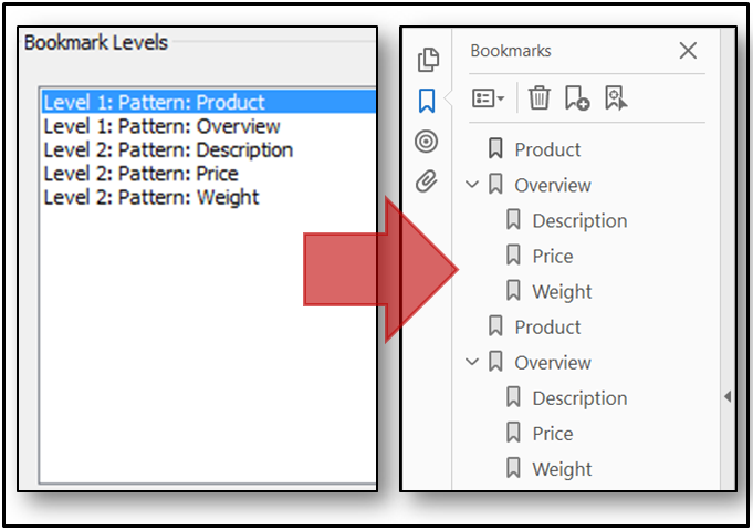 Bookmarking Text Patterns in PDF Documentsn