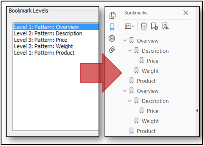 Bookmarking Text Patterns in PDF Documentsn