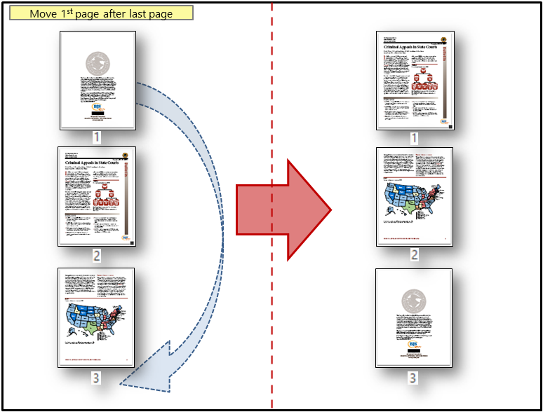 Moving PDF Pages