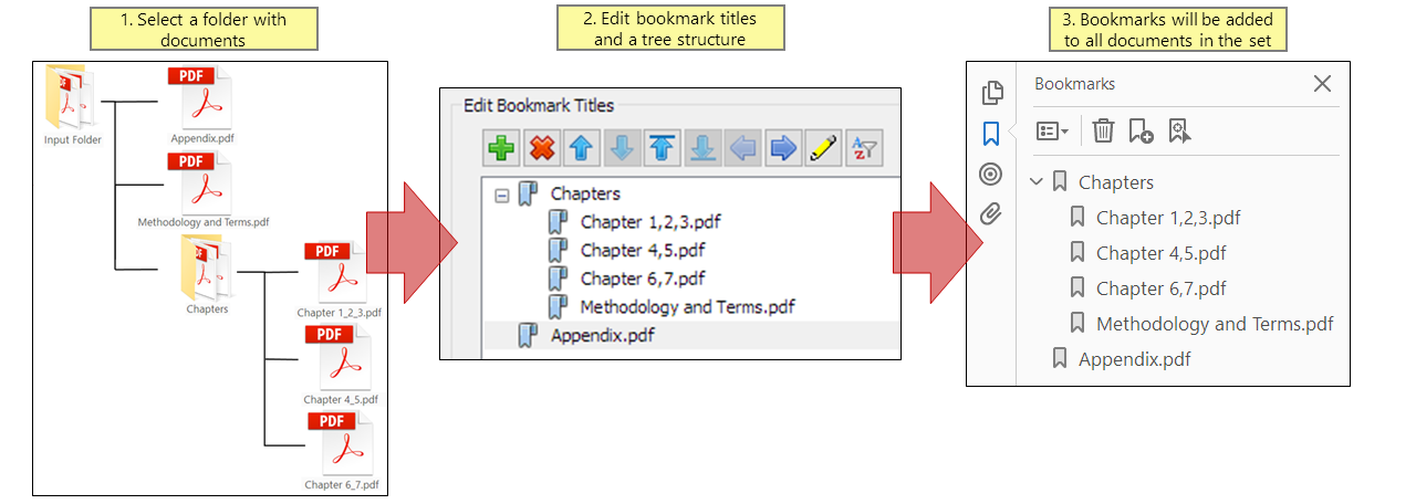 "Bind" PDF Documents With a Common Set of Bookmarks