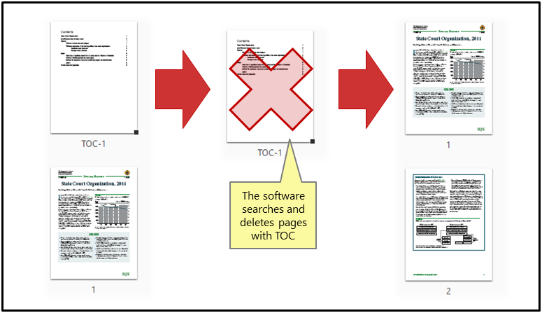 Creating Table Of Contents From PDF Bookmarks