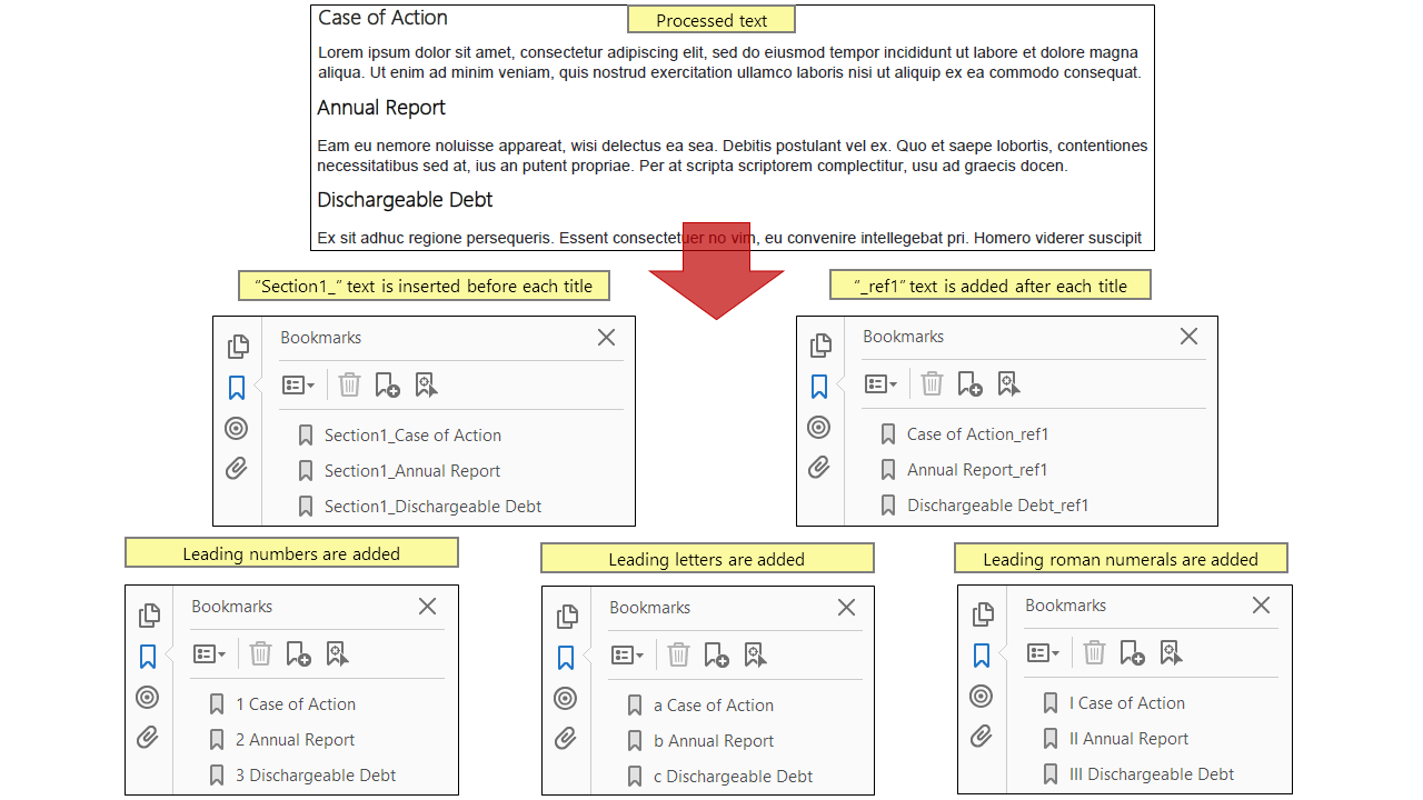 Bookmarking by Text Style
