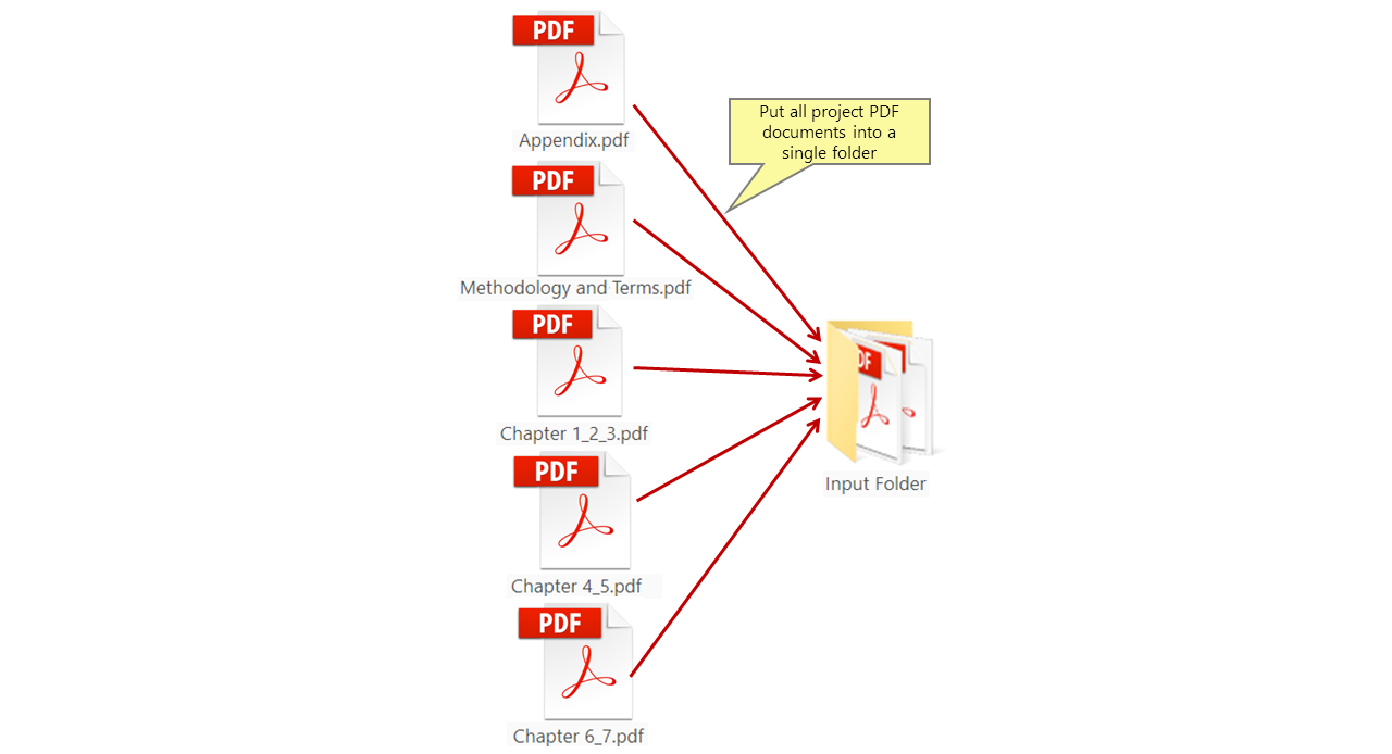 Adding PDF Bookmarks to Files
