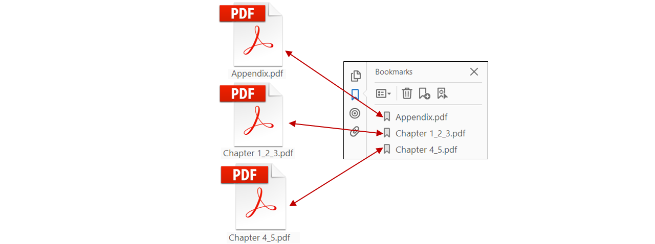 Adding PDF Bookmarks to Files