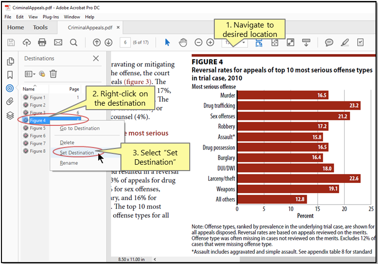 Introduction to PDF Destinations