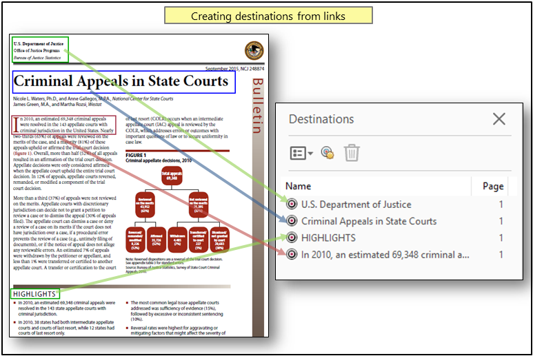 Introduction to PDF Destinations