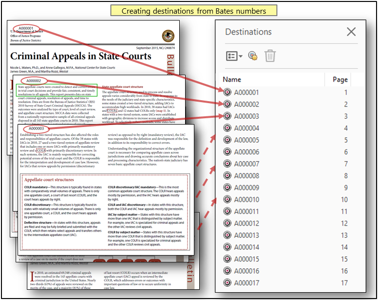 Introduction to PDF Destinations
