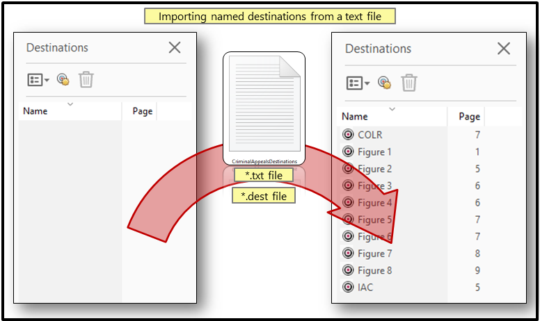 Introduction to PDF Destinations