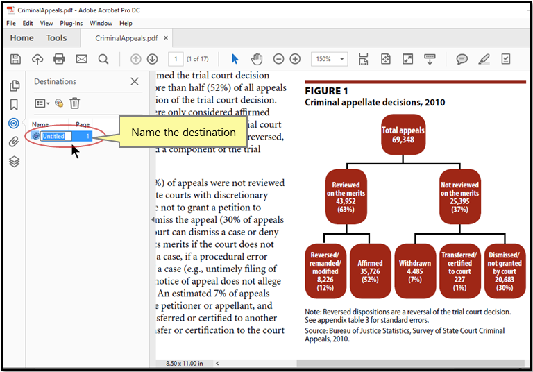 Introduction to PDF Destinations