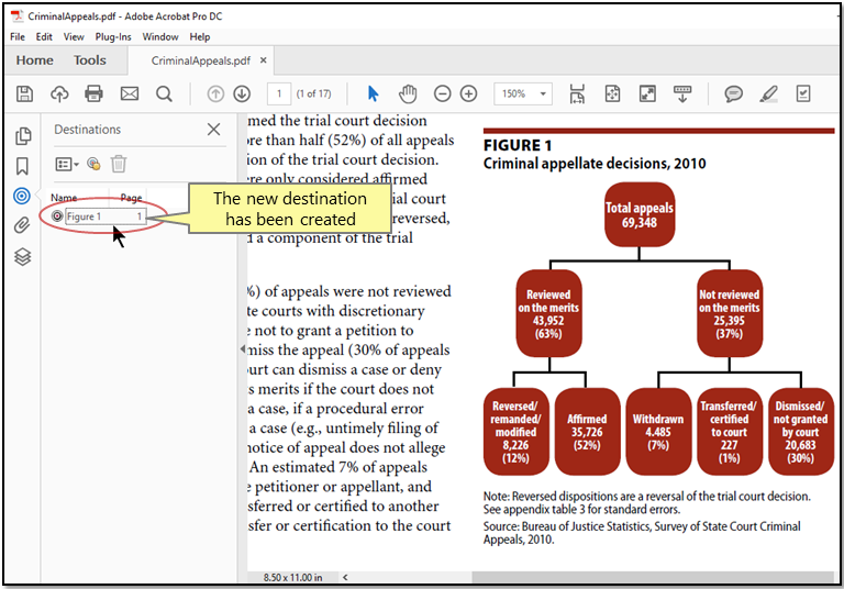 Introduction to PDF Destinations