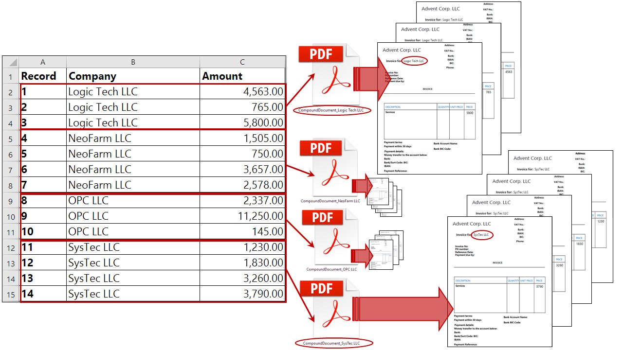 Group Output PDF Forms Into Compound Documents