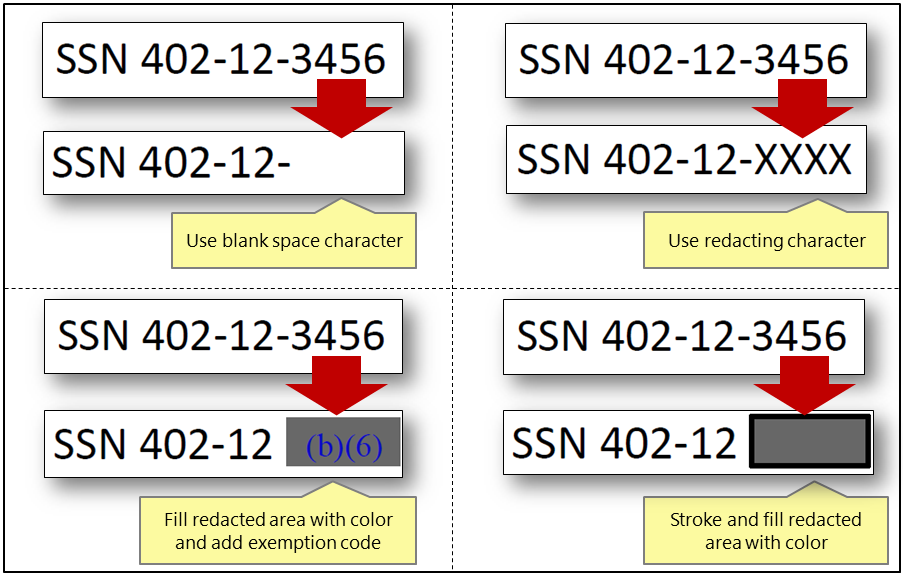 Using Redacting Dictionaries for PDF Document Redaction