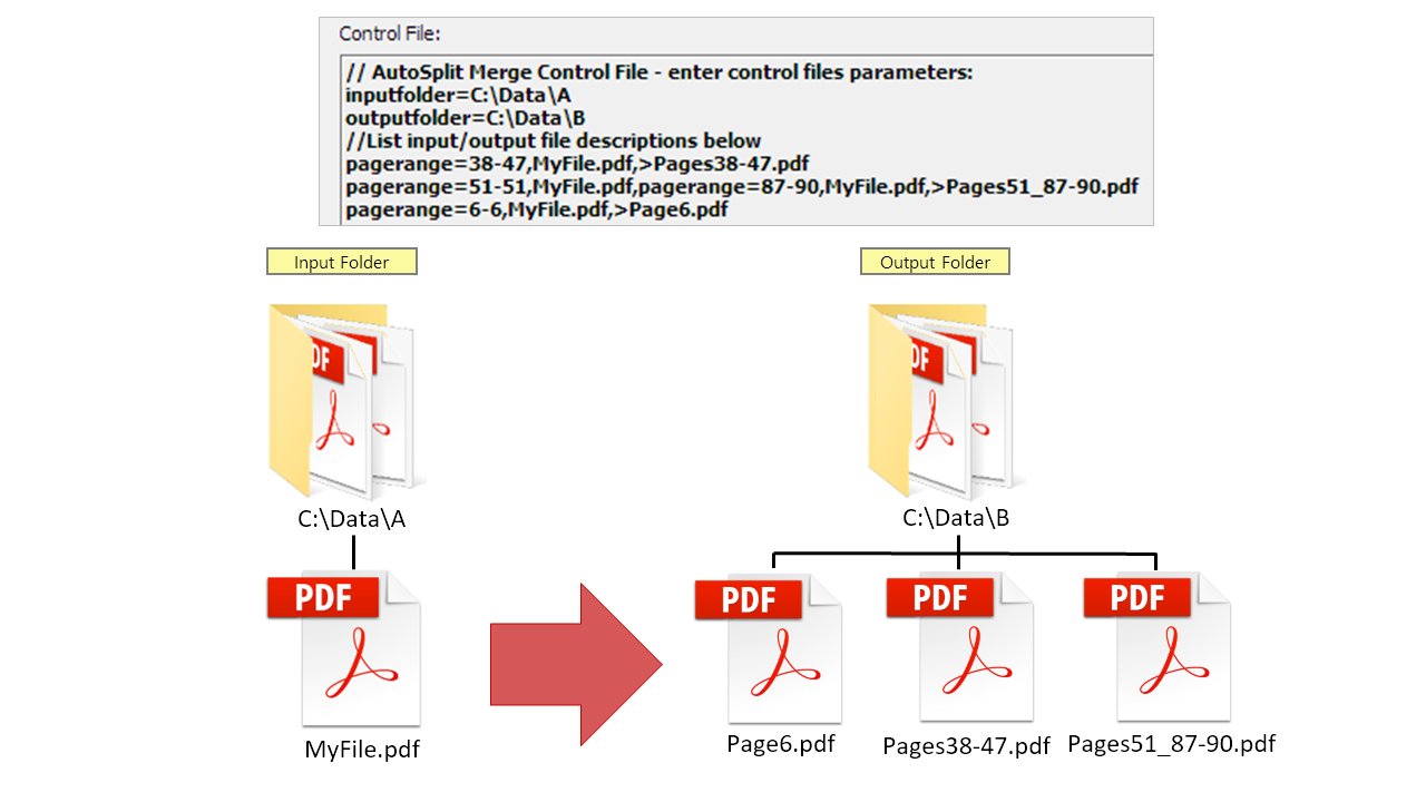 Extracting PDF Page Ranges via Control File